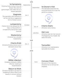 Christine's Breast Cancer Story - The Patient Story