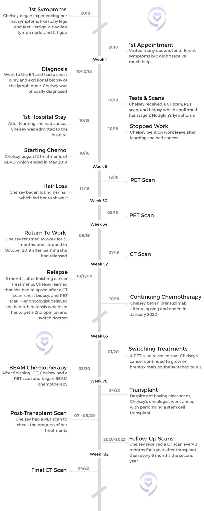 Chelsey Gomez turns her Hodgkin's Diagnosis into Inspiring Art