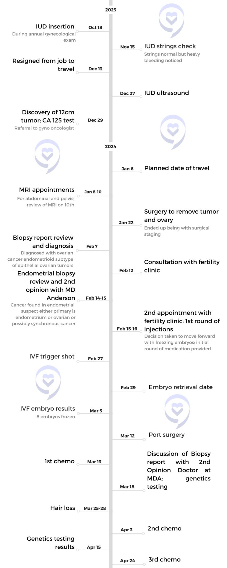 Tiffany’s Stage 3A Ovarian Cancer Story - The Patient Story